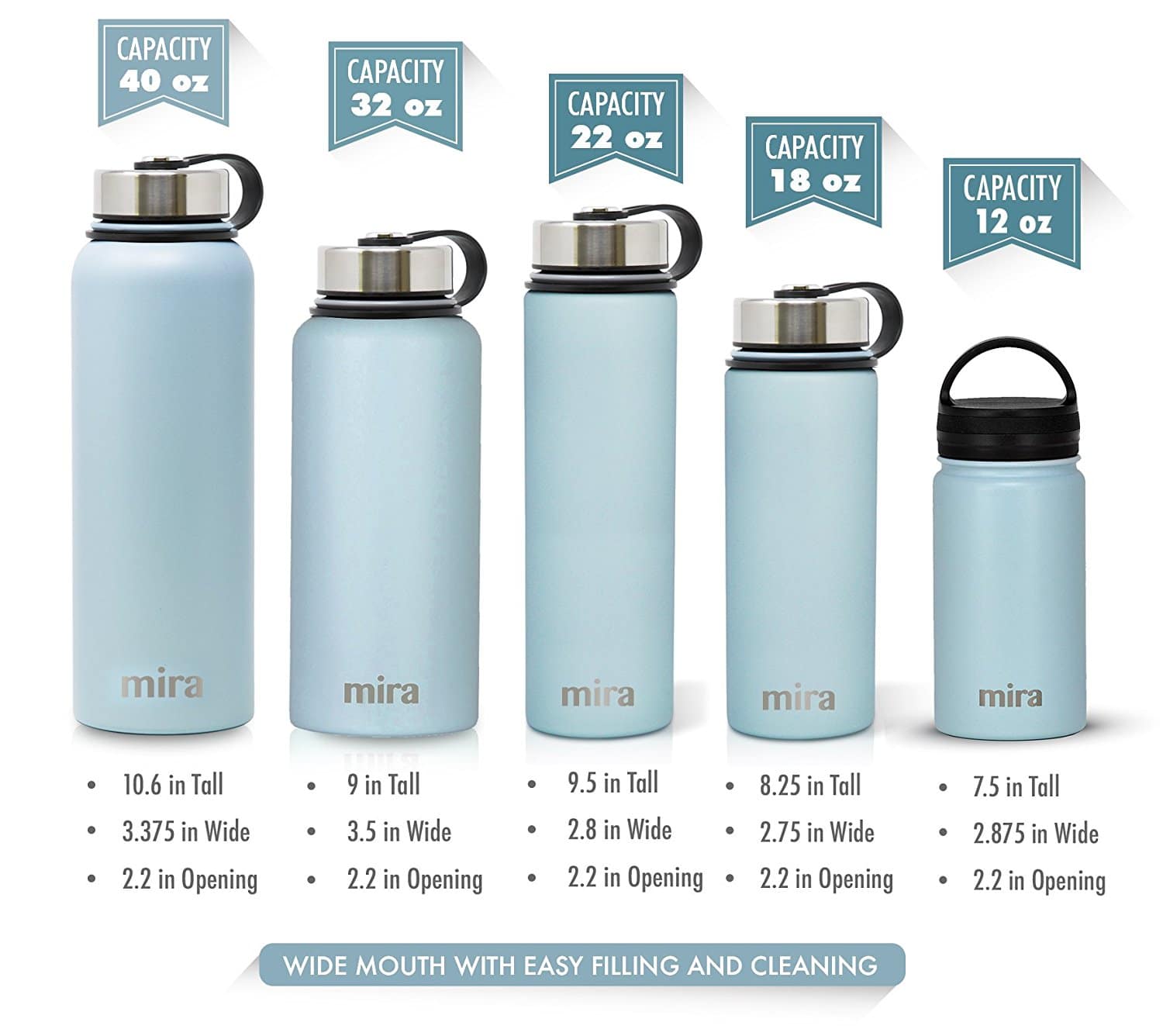 Best Insulated Water Bottles April 2022 Expert Ratings Reviews