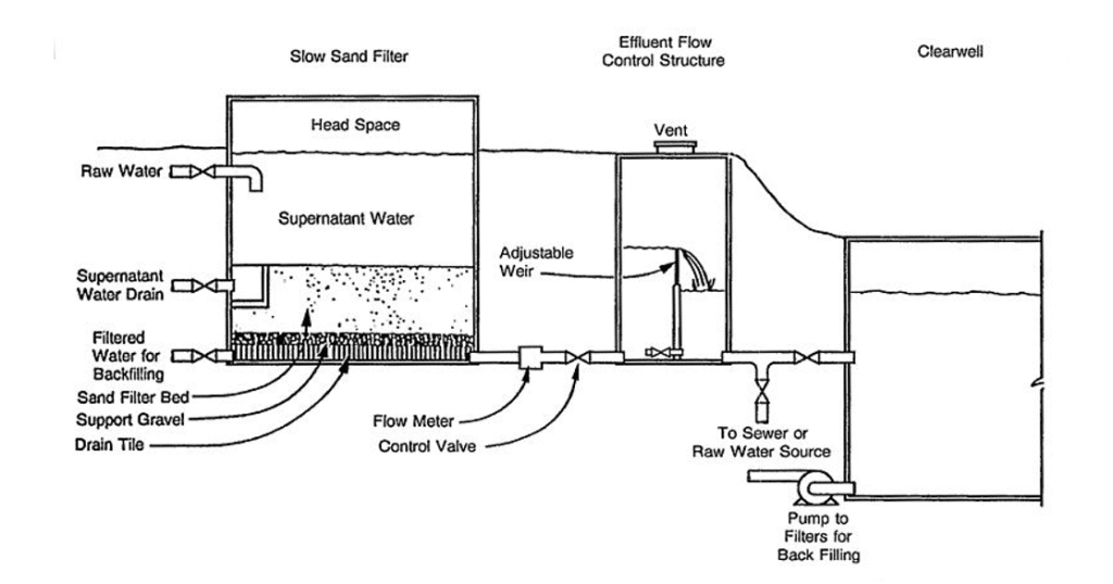 How to Purify Water: Proven Purification Methods ~ iWater Purification